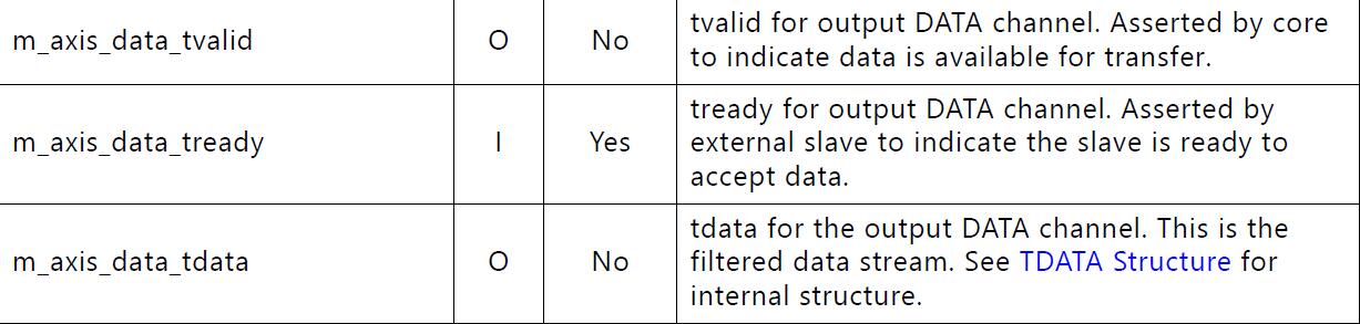 Vivado的FIR IP核实现低通滤波器_vivado fir-CSDN博客