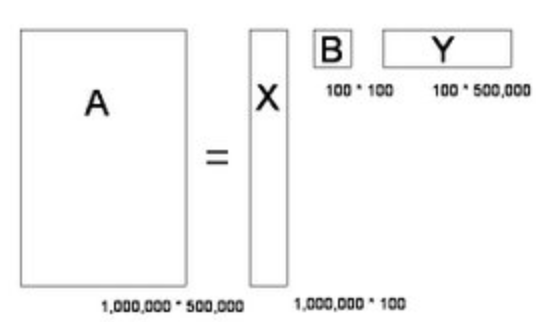 主题模型--LSA,PLSA，LDA_主题模型有哪些-CSDN博客