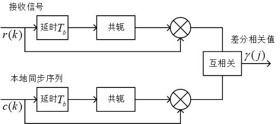 差分相关检测技术_asm信号-CSDN博客