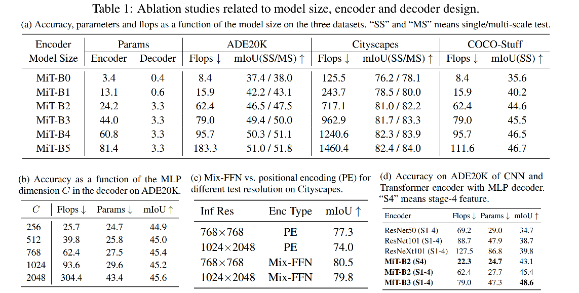 【Transformer】16、SegFormer：Simple and Efficient Design for Semantic ...