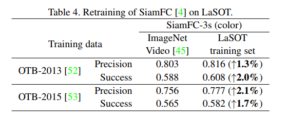 LaSOT: A High-quality Benchmark for Large-scale Single Object Tracking ...