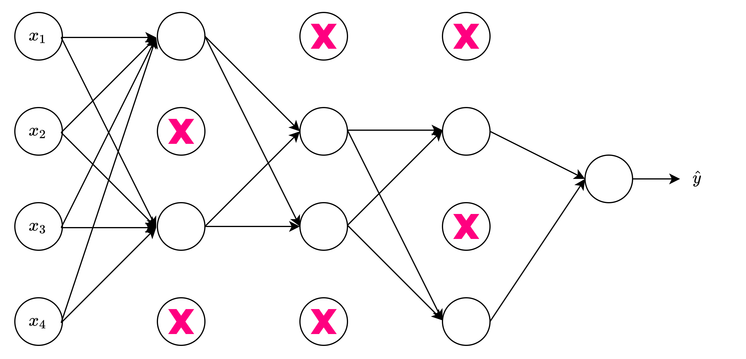 什么是Dropout结构-CSDN博客