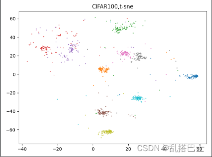 【深度学习可视化】用t-sne可视化CIFAR100数据集的测试结果_cifar100分类结果的tsne图-CSDN博客