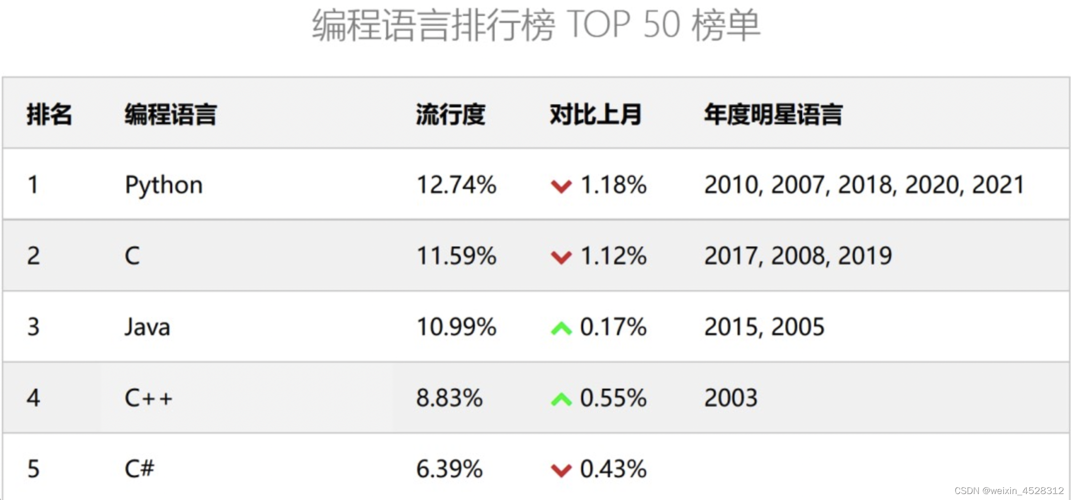 Google 强势开源 Carbon 语言，试图取代C++_ziglang carbon-CSDN博客