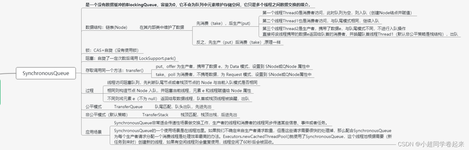 阻塞队列BlockingQueue实战及其原理分析-CSDN博客