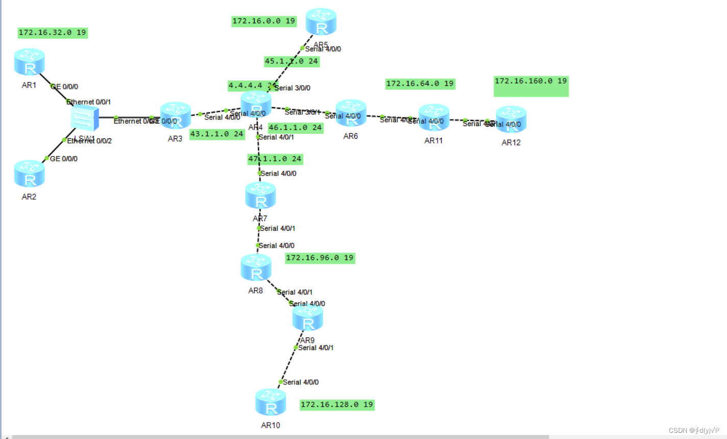 OSPF 综合实验-CSDN博客