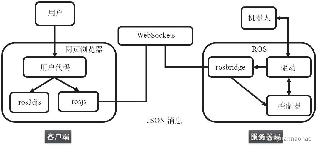 Websocket无法连接问题 Websocket连接不上 Csdn博客