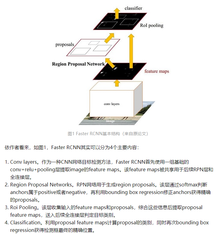 Faster R-CNN_faster-rcnn的主干网络使用的是什么-CSDN博客