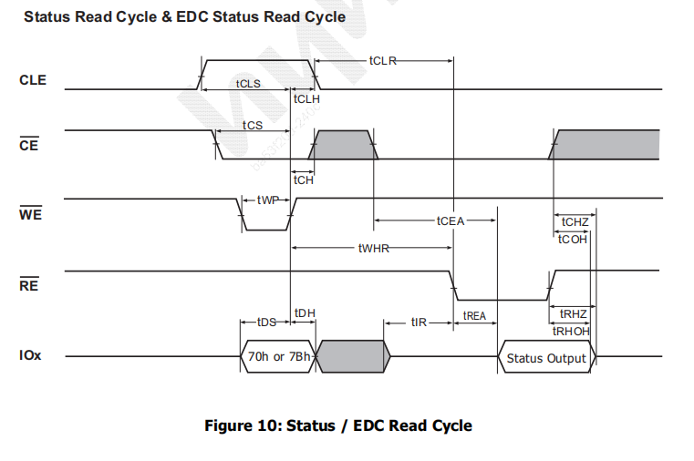 1.4 Cubemx_NandFlash_STM32F4\H7_mt29f4g08 开发-CSDN博客