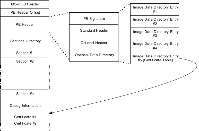 BIOS实战之secure boot功能的实现方法_bios 中secure boot-CSDN博客