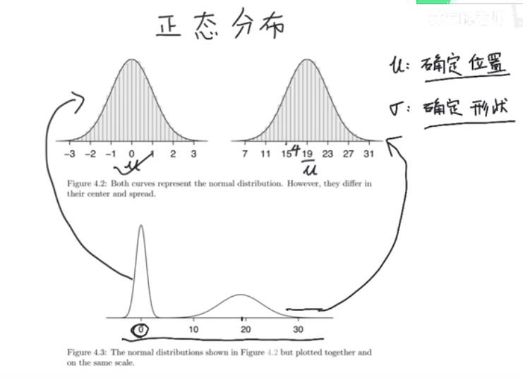 论文笔记 （GAUSSIAN ERROR LINEAR UNITS (GELUS)）_gelu论文-CSDN博客