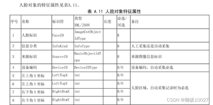 GA/T 1400协议 - 通知消息流程-CSDN博客