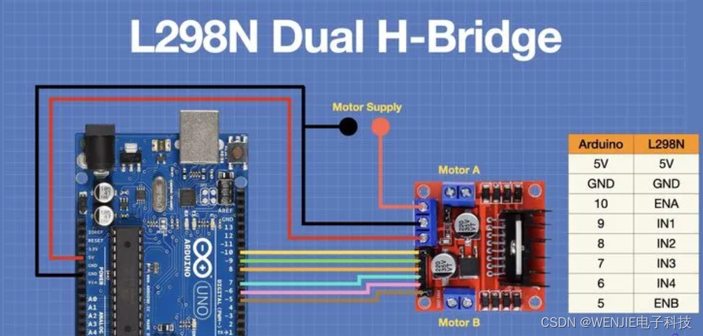 【常见直流电机驱动模块与arduino使用最全教程】arduino控制直流电机 Csdn博客