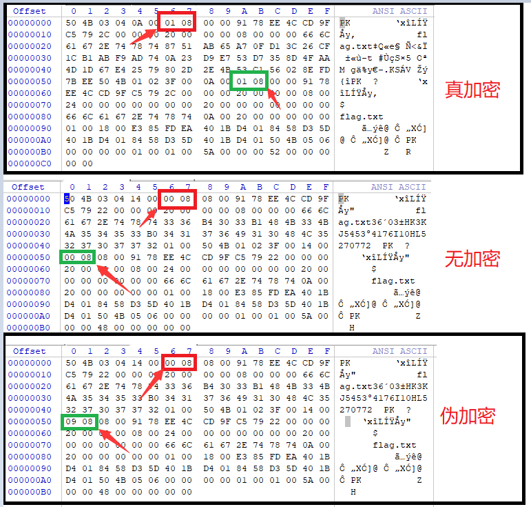 CTF中的压缩包_ctf word藏压缩包-CSDN博客
