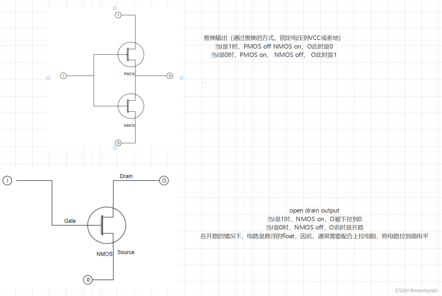 Infineon 英飞凌 TriCore学习笔记（1）--单片机基础知识_infineon tricore-CSDN博客