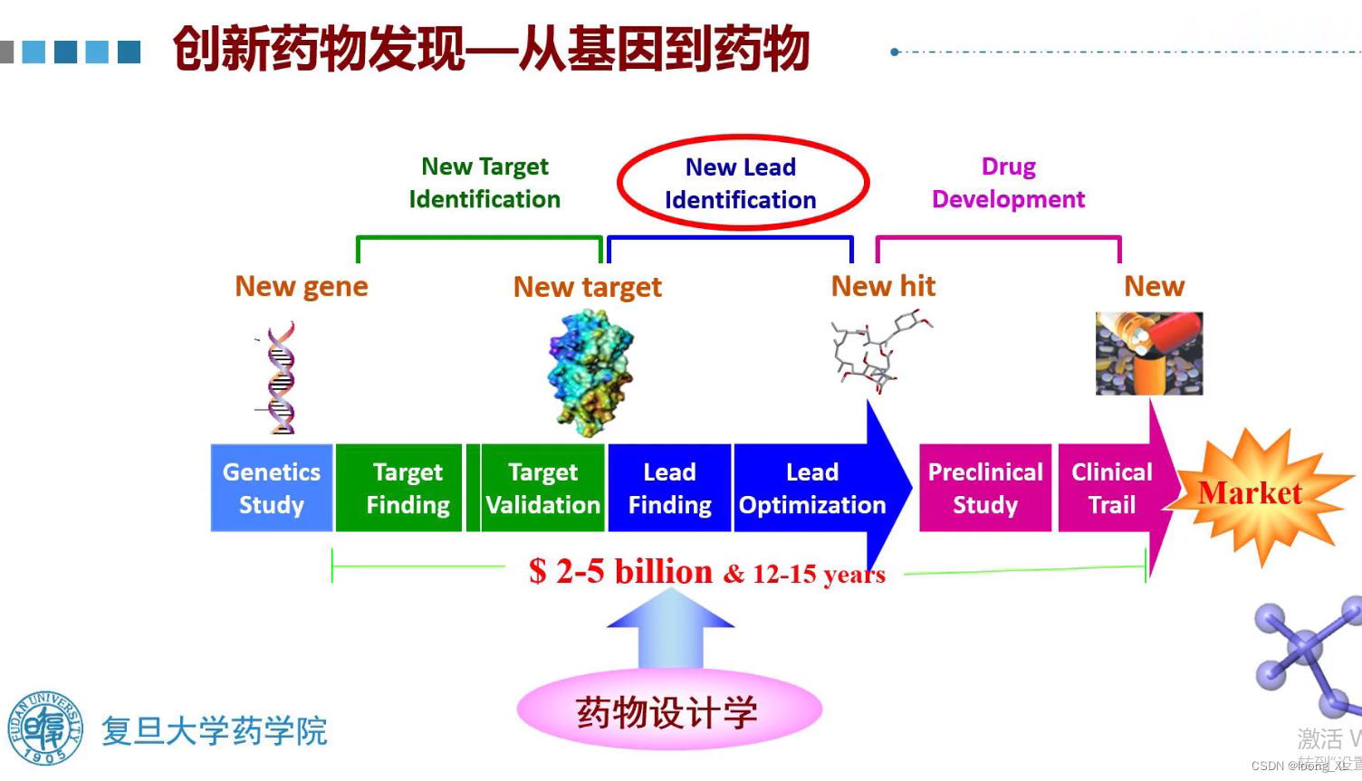 药物设计简介-CSDN博客
