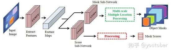 Mask RCNN综述以及建筑物实例分割-CSDN博客
