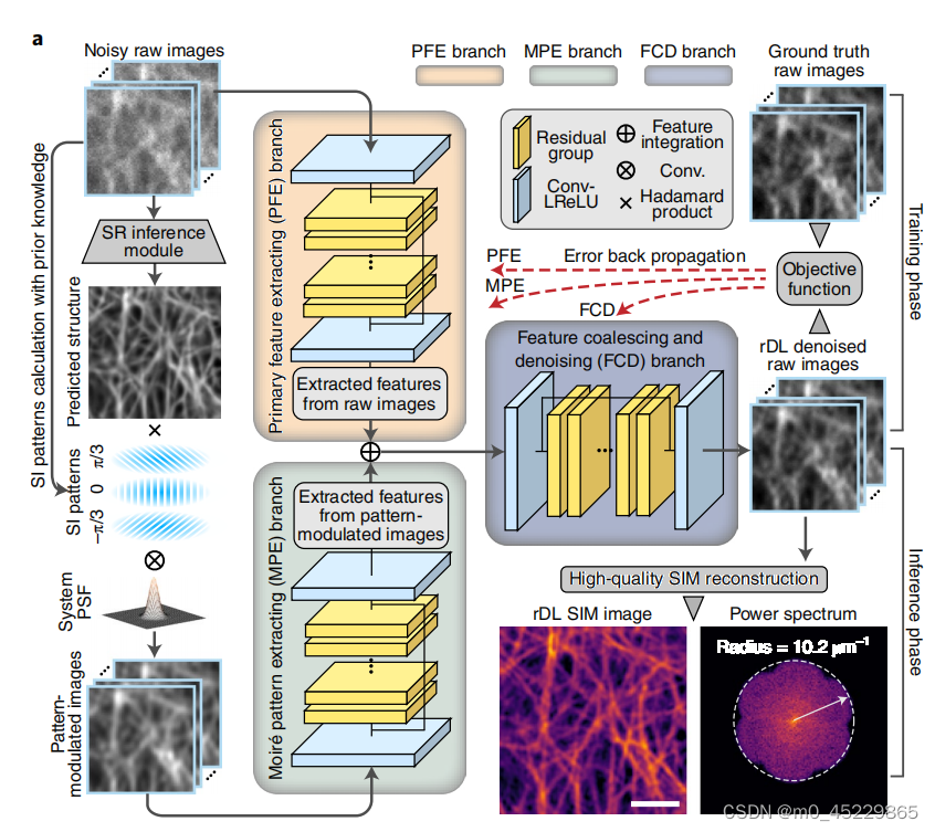 文献阅读（一）_rationalized deep learning super-resolution micros-CSDN博客