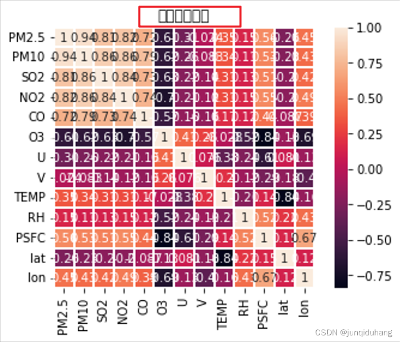 Matplotlib中文乱码解决方法 Csdn博客