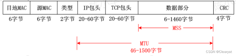 MTU和MSS关系_mss mtu-CSDN博客