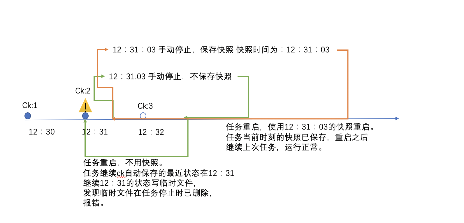Flink Streamingfilesink 文件到hdfs 文件一直处于inprogress状态无法生成正式文件hdfs 文件 出现包含inprogress Csdn博客 
