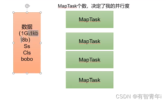 mapreduce详细流程总结_mapreduce的工作流程-CSDN博客