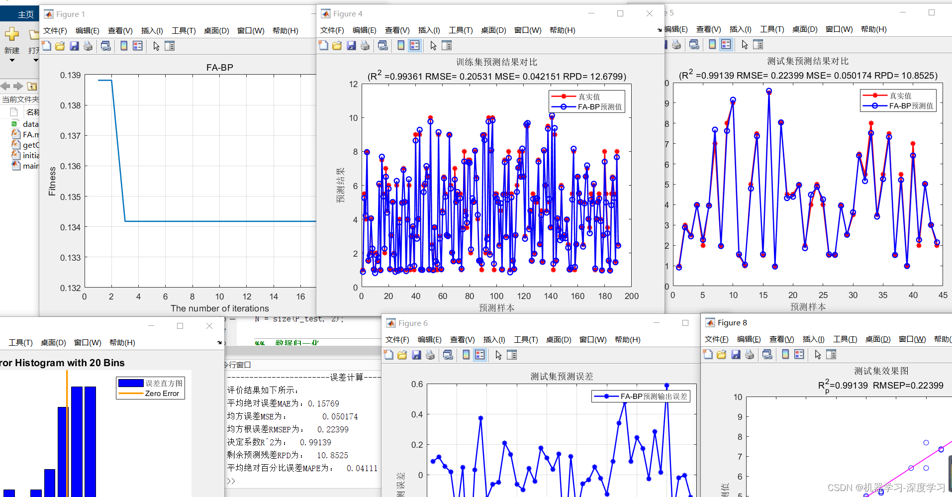 萤火虫算法优化bp神经网络回归预测fa Bp，多变量输入单输出模型。评价指标包括r2、mae、mse、rmse和mape等，代码质量极高，方便学习和替换数据。萤火虫算法 多个变量 Csdn博客