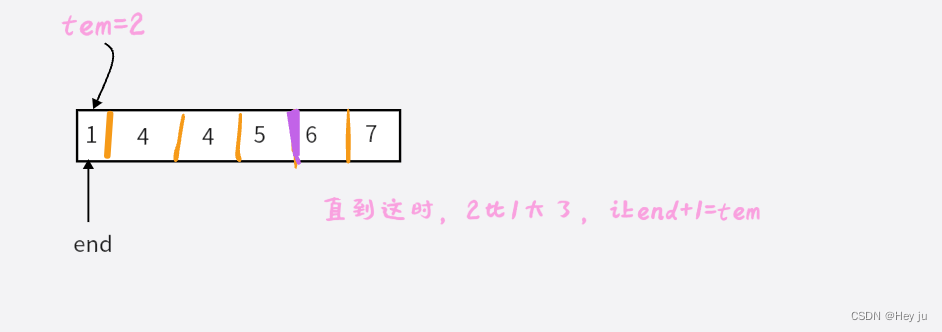 数据结构—直接插入排序（c语言实现）直接插入排序数据结构代码 Csdn博客