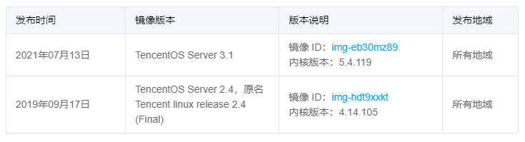 TencentOS Server 简介_tencentossever3-CSDN博客