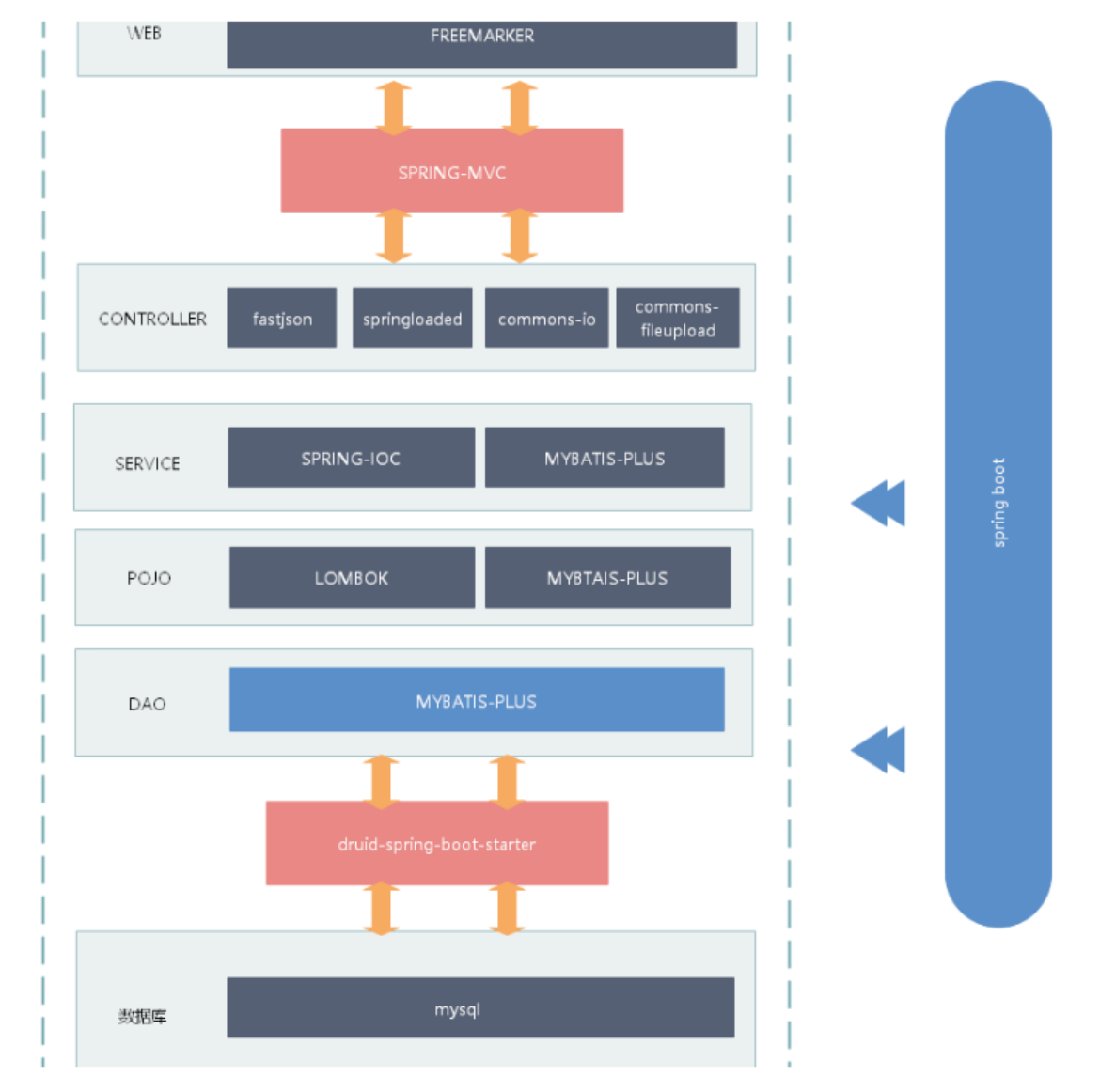 SpringBoot OA自动化办公系统