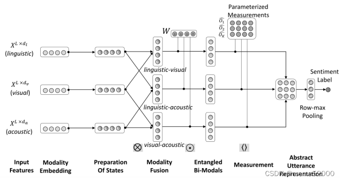 视频理解文献总结_msvd数据集-CSDN博客