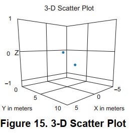 mmwave Demo Visualizer中文使用说明书-第三章图表_mmawave demo visualizer3.6下载-CSDN博客