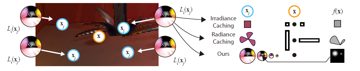 Neural Radiance Caching_neural radiance cache-CSDN博客