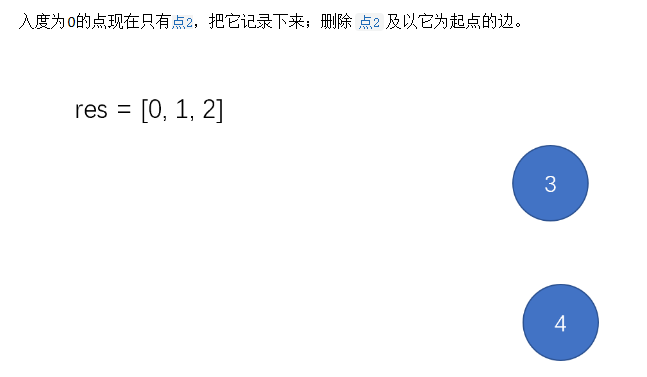 Leetcode 210 课程表 Ii（bfs拓扑排序） Csdn博客 