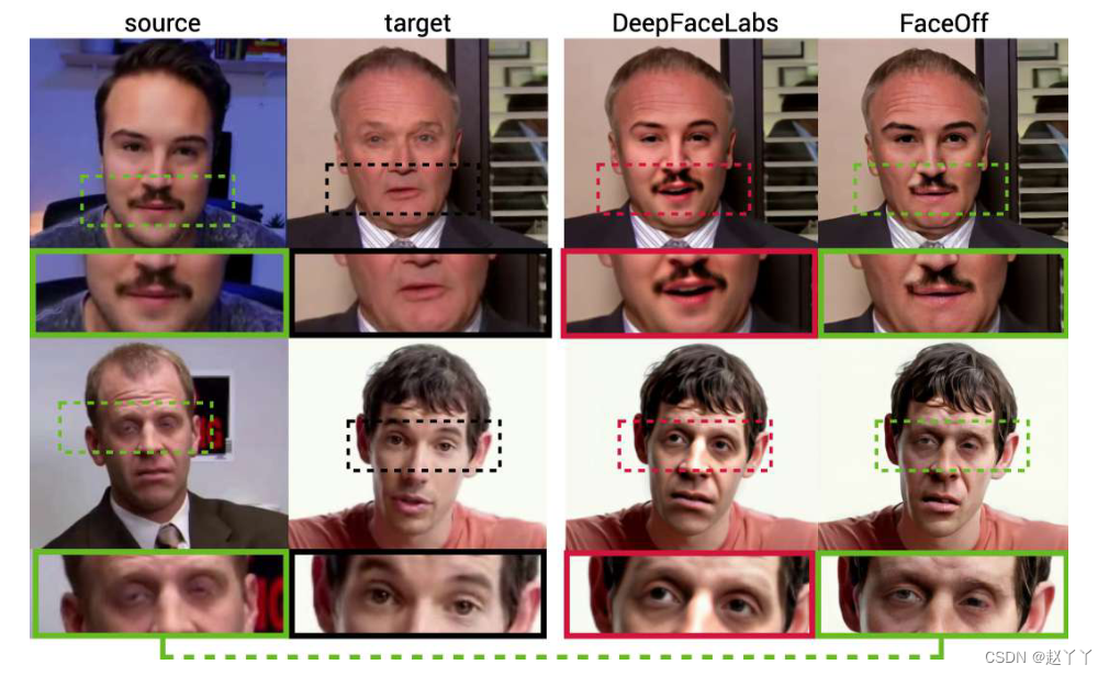 FaceOff:一个视频到视频的人脸交换系统论文阅读笔记_face vid2vid-CSDN博客