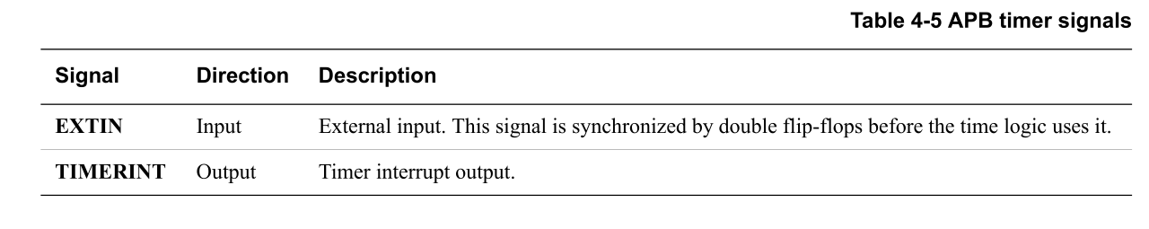 Apb Timer Apb的pclkg 是干嘛的 Csdn博客
