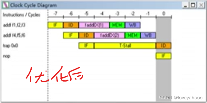 计算机体系结构（国防科大）-实验一-WinDLX流水线-CSDN博客