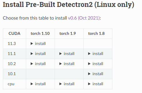 Detectron2安装之又识CUDA_cuda12.2 detectron-CSDN博客