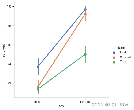 seaborn 笔记： 绘制分类数据_sns.catplot-CSDN博客