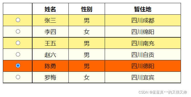 使用jquery实现如下界面效果(表格,奇偶行颜色不同)jquery奇数偶数背景色 Csdn博客 2768