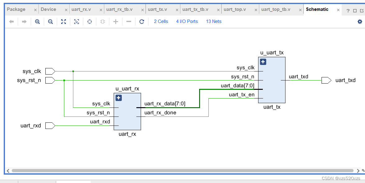 FPGA的uart通信实验仿真_fpga串口通信仿真-CSDN博客