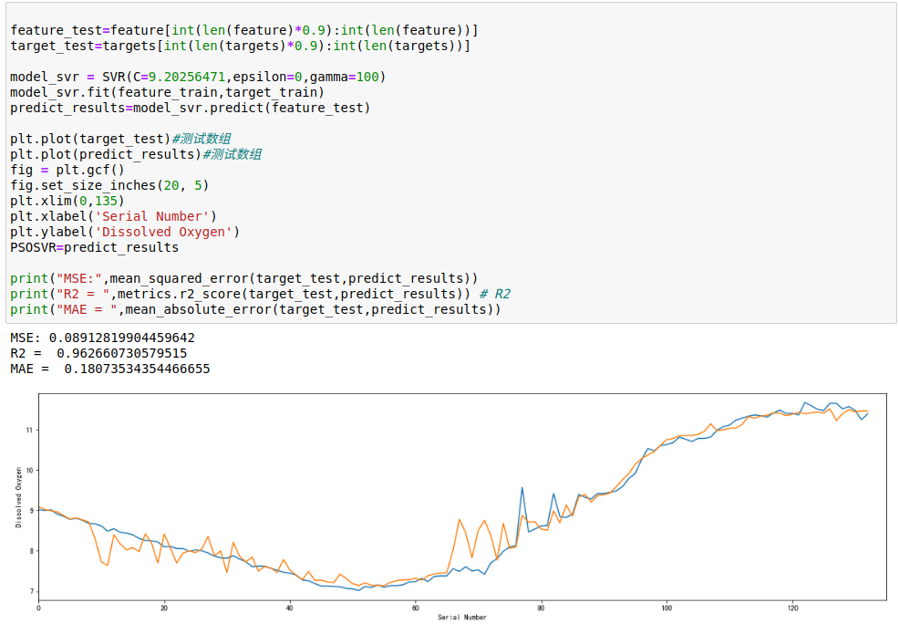 Python实现灰狼优化算法（GWO）+SVR的组合预测模型_gwo-svr预测代码-CSDN博客