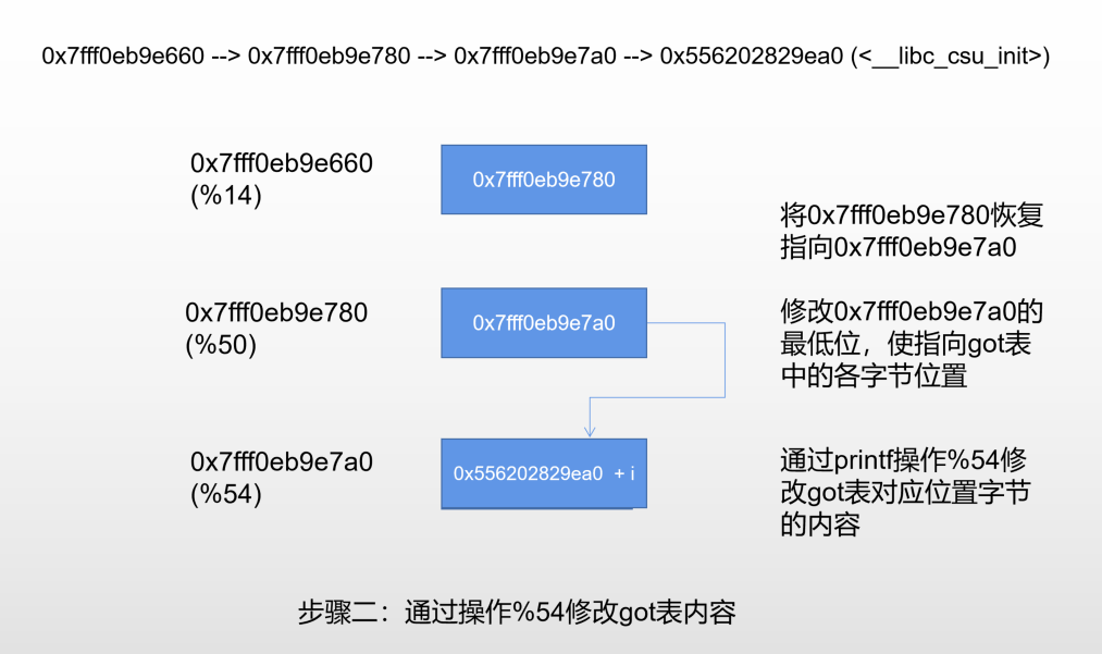 BugKu做题记录【pwn】（持续更新中）_bugku pwn-CSDN博客