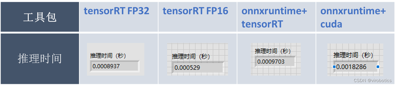 手把手教你使用LabVIEW TensorRT实现图像分类实战（含源码）_labview中的classification and regression trees (cart-CSDN博客
