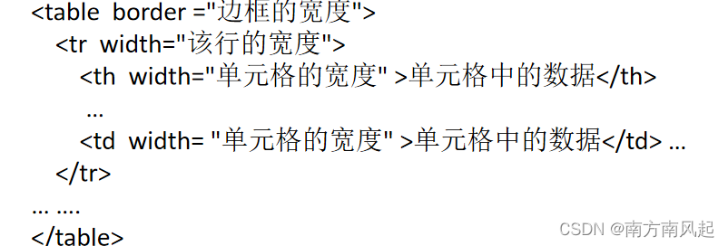 Jsp实用教程——第四章jsp内置对象jsp内置对象和方法 Csdn博客