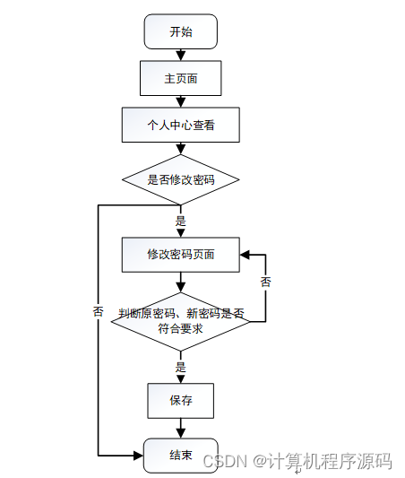 附源码 Ssm计算机毕业设计宠物医院管理系统java宠物医院论文用例图 Csdn博客