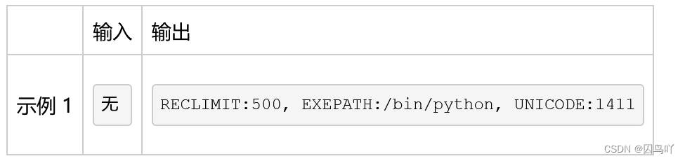 测验9 Python计算生态纵览 第9周 程序题 Python计算生态纵览答案 Csdn博客