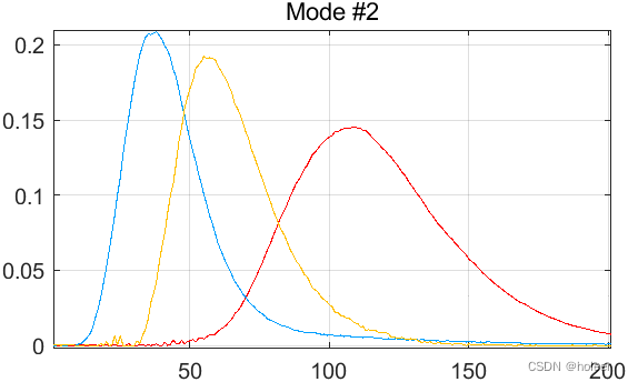 论文笔记与复现[156]PARAFAC. tutorial and applications_parafac tutorial and application-CSDN博客