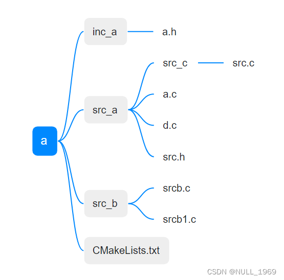 ESP32-添加多目录的自定义组件_esp32添加组件-CSDN博客