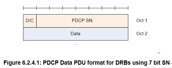 PDCP 功能与基本概念-CSDN博客
